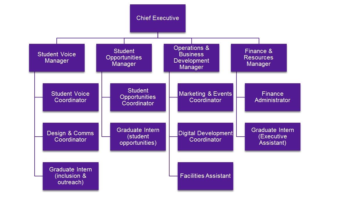 College Finance Office Structure Governance And Committees – Fiscal